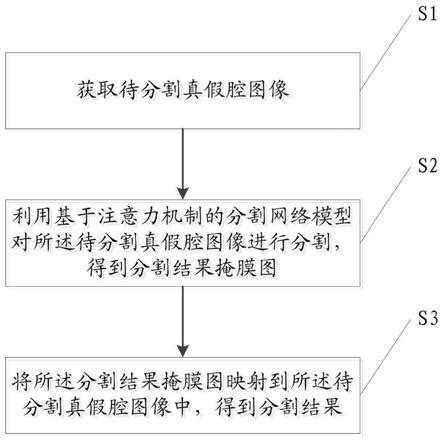 一种全类型主动脉夹层真假腔图像分割方法及系统 2