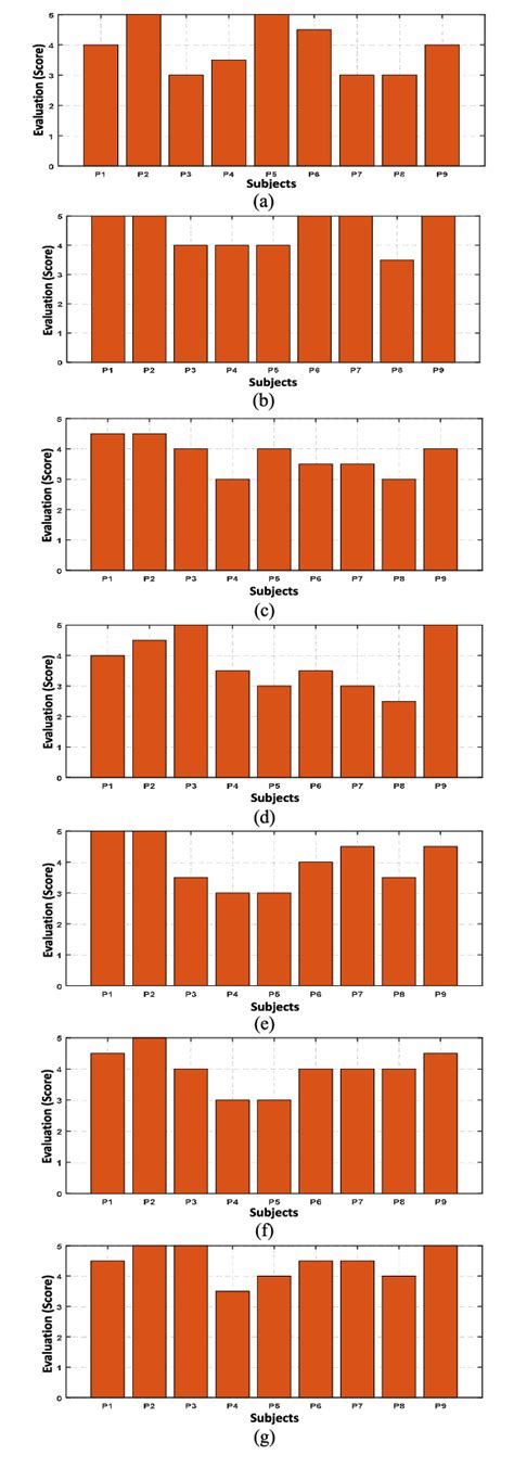Figure 1 From Facilitating Human Robot Collaborative Tasks By Teaching Learning Collaboration