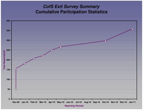 Church Of Scientology Exit Zone Scientology Exit Survey Results Published For Q