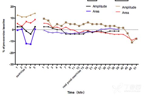 prism分段折线图 丁香园论坛