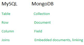 一文读懂 MongoDB 和 MySQL 的差异 腾讯云开发者社区 腾讯云