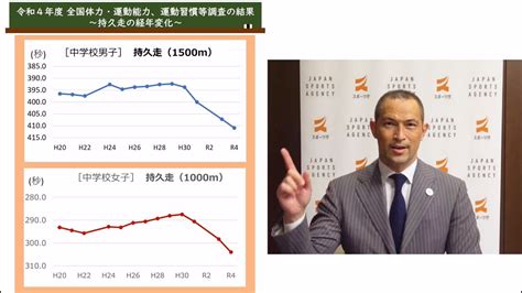 令和4年度全国体力運動能力運動習慣等調査結果 YouTube