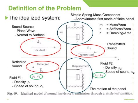 Structural Acoustics Lecture PPT