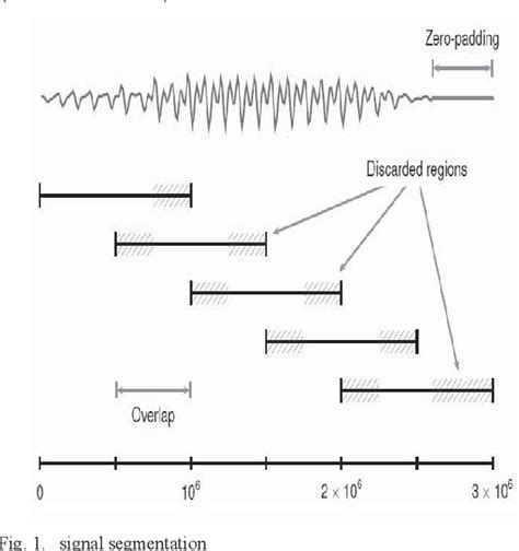 Figure 1 From Normal And Abnormal Ecg Signal Classification Using Deep
