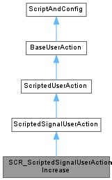 Arma Reforger Script API SCR ScriptedSignalUserActionIncrease