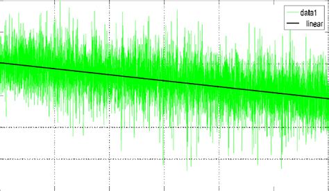 Measured Output Voltage Of Load Cell Depending On The Time Download Scientific Diagram