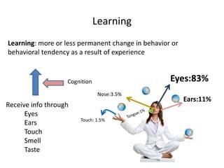 Skill Hierarchy Of Learning PPTX