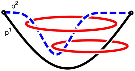 Exporting High Quality Matlab Figures Vladimir Ivan Phd