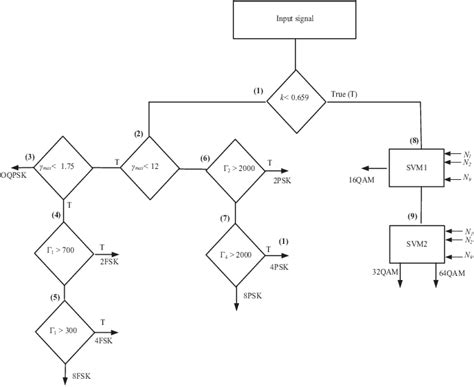 the flow chart of proposed amc algorithm download scientific diagram