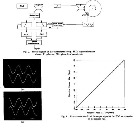 Figure 4 From Deep Phase Modulation Approach To An Open Loop Fiber