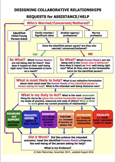 Quick Reference Cards For The Care Aims Framework Care Aims