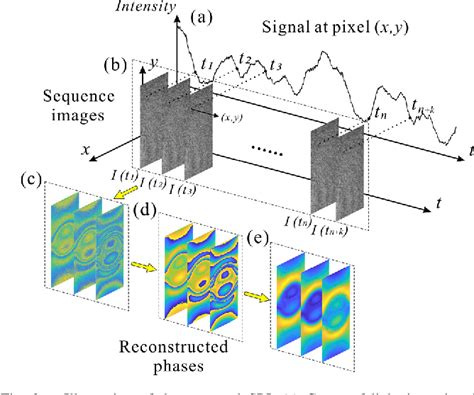Figure 2 From Dynamic Localization And Transient Profile Reconstruction