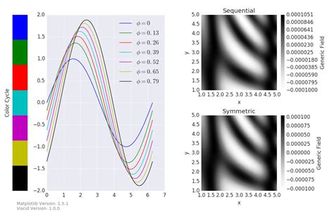 Style Seaborn Darkgrid — Viscid 100 Documentation