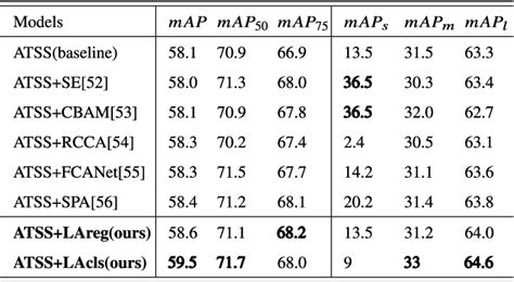 Table V From Detecting Overlapped Objects In X Ray Security Imagery By