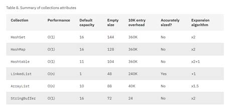 Hỏi Về Arraylist Trong Java Programming Dạy Nhau Học
