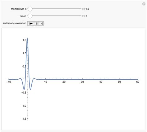Wolfram Demonstrations Project