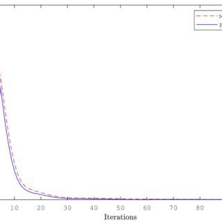 FPGA Simulation Results Download Scientific Diagram