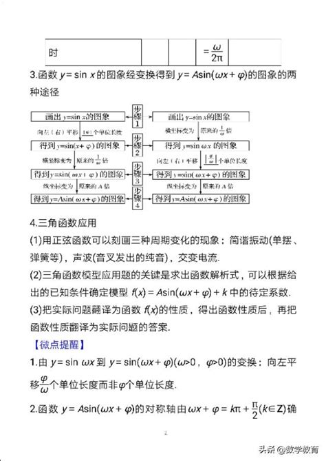 Matlab绘图z＝sin（x数学一轮复习23，函数y＝asinωx＋φ的图象与性质 Csdn博客