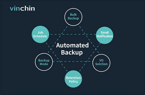 About The Storage Type Of Xenserver Sr Vdi Vbd Vinchin Backup