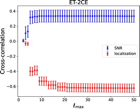 Figure 5 From Detector Induced Anisotropies On The Angular Distribution Of Gravitational Wave