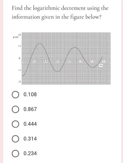 Solved Find The Logarithmic Decrement Using The Information