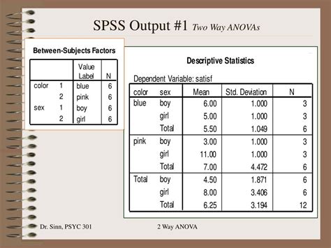 Ppt Factorial Design Two Way Anovas Powerpoint Presentation Free Download Id2993457