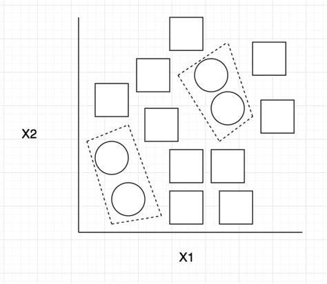 Multi Layer Networks The Idea Of This Article Is To Help By Connor
