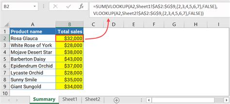 Vlookup And Sum Excel Блог о рисовании и уроках фотошопа