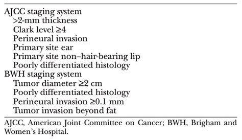 Squamous Cell Carcinoma Stages