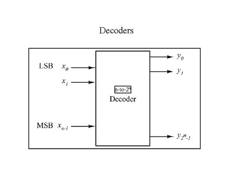 Chapter Modular Combinational Logic Decoders Decoder Realization