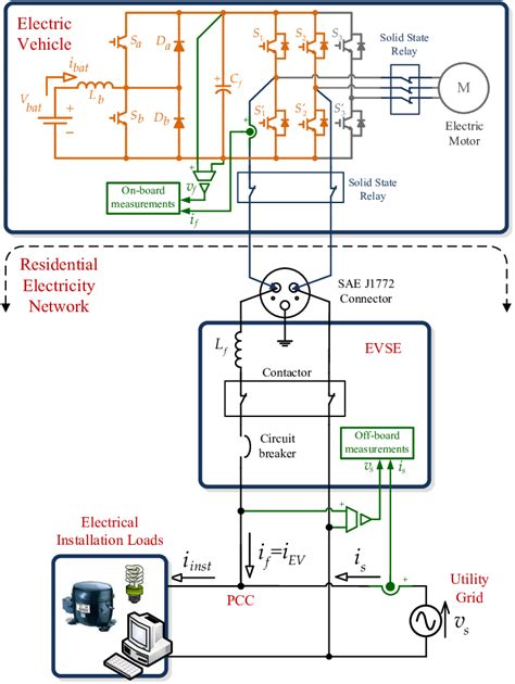 Ntegration Of Proposed Vehicle To Grid Interface Into Ev Power