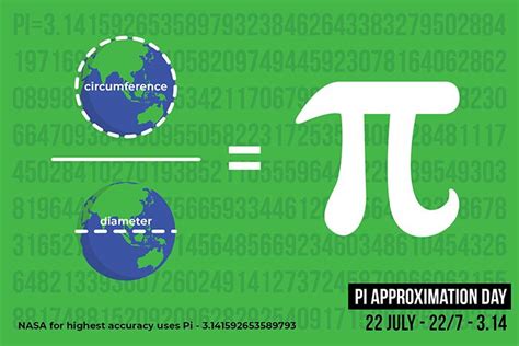 Pi APPROXIMATION DAY 8 CARDS