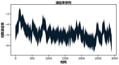 拓端tecdat python随机波动率 sv 模型对标普500指数时间序列波动性预测 python在某个值附近随机波动 csdn博客