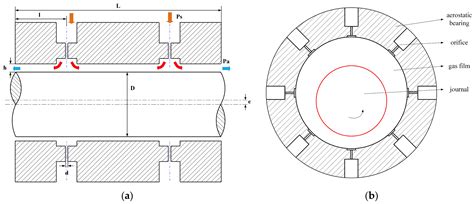 Structural Design Of Aerostatic Bearing Based On Multi Objective