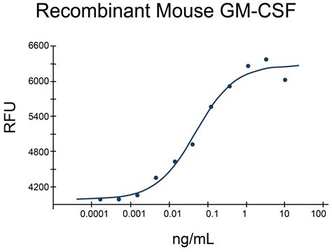 Reagents And Cytokines For Your Research Exreprotein