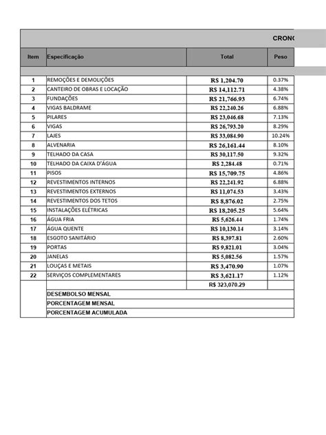 Cronograma Fisico Financeiro Pdf
