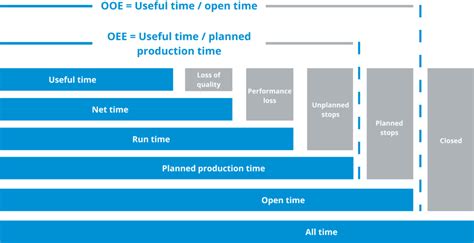 Improve Your Productivity By Measuring OEE Blog VMI