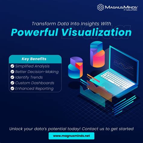 Magnusminds It Solution On Linkedin Datavisualization Datascience Dataanalytics Data