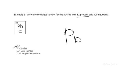 Proton Particle Symbol