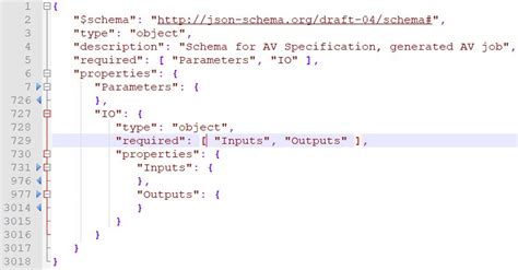 Understanding The JSON Schema