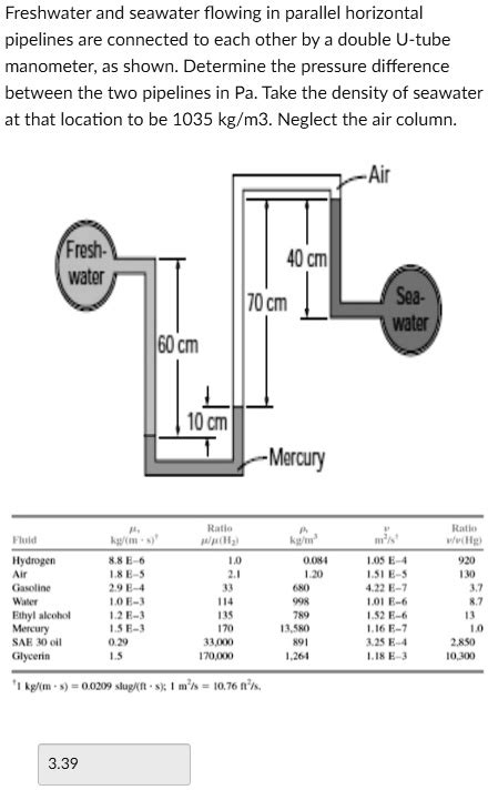Freshwater And Seawater Flowing In Parallel Horizontal Pipelines Are Connected To Each Other By