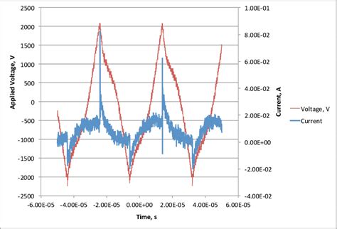 two dimensional bubble discharge apparatus download scientific