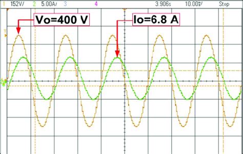 Experimental Output Waveform For L Load Download Scientific Diagram