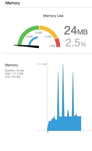 Ios How To Reduce Memory Use With Photokit Stack Overflow