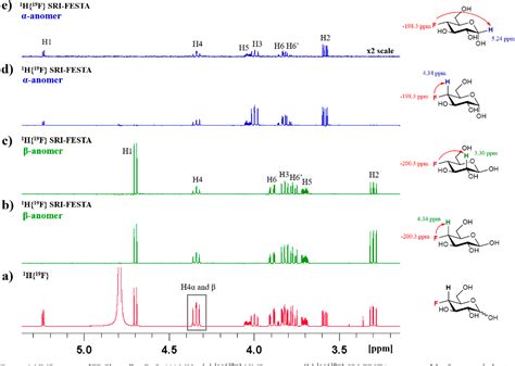Figure 1 From Obtaining Pure 1h Nmr Spectra Of Individual Pyranose And Furanose Anomers Of