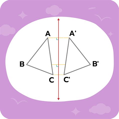 เรียนเรื่อง การสะท้อนบนระบบแกนพิกัดฉาก 2 วิชาคณิตศาสตร์ ระดับชั้นมัธยมต้น