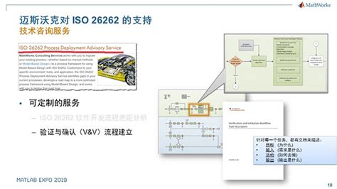 规划符合iso 26262的模型架构和建模模式 视频 matlab and simulink