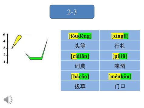 Тоны в китайском языке Темы 2 1 2 4 презентация онлайн