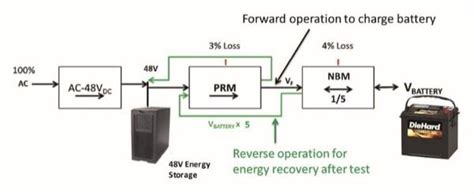 The Benefits Of Bi Directional Power Design Technical Articles
