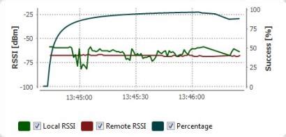 Top Digi XBee Management Tools In Free XCTU Digi International